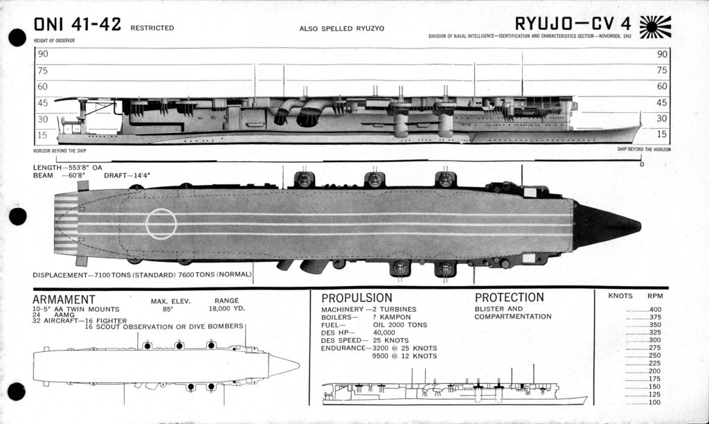 I.J.N. light aircraft carrier “Ryūjō”, c. 1935. | Old Tokyo